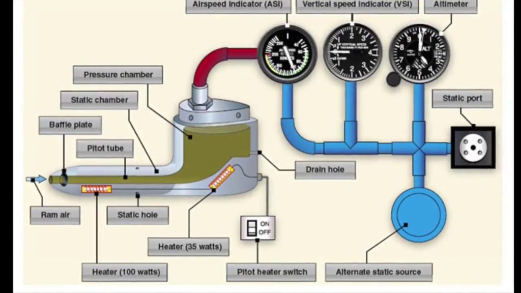 Tubo de Pitot, ¿Qué es y cómo elegir el mejor? - Materiales para ...